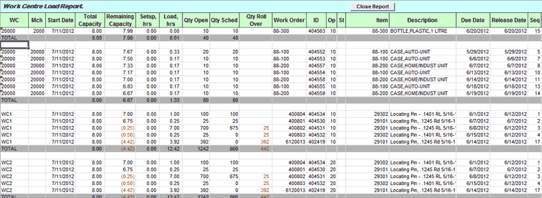 32Soft Optimizing Production Capacity In QAD 32soft-optimizing-production-capacity-in-qad