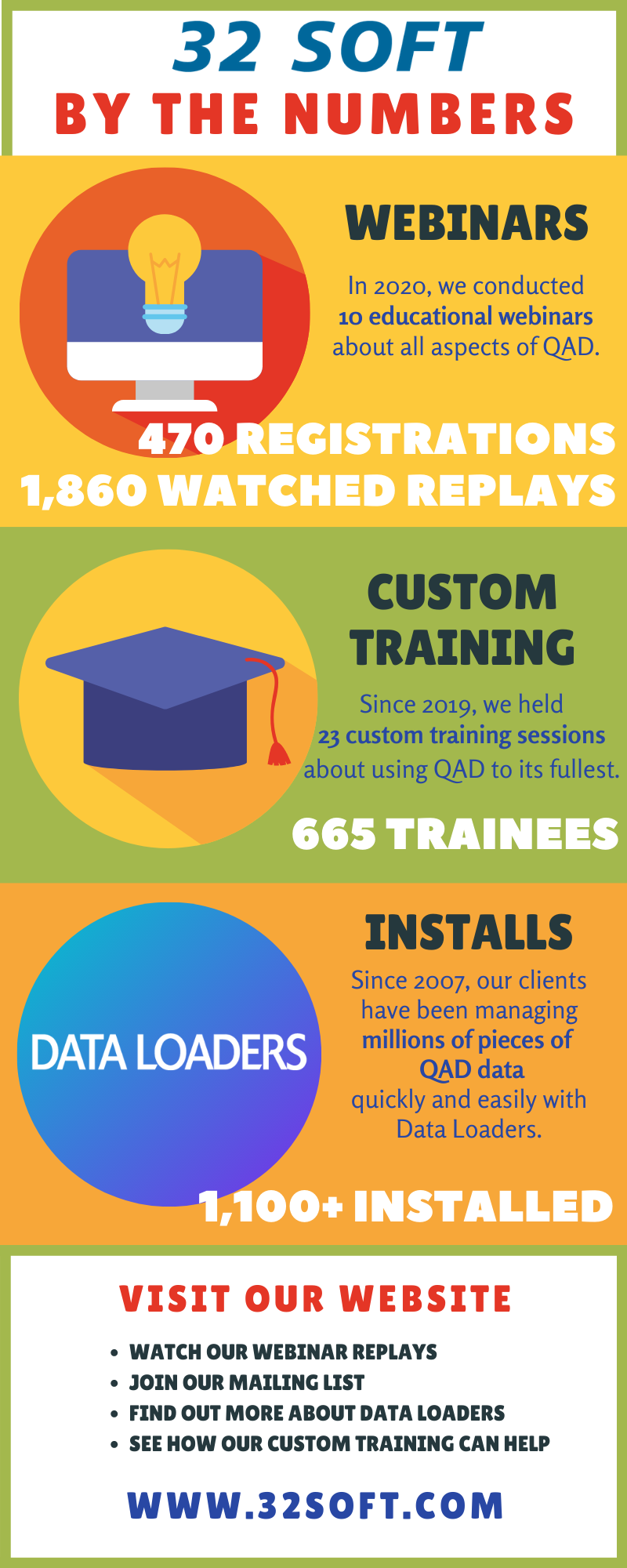 32Soft - 32 Soft by the Numbers