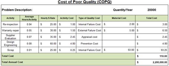 32Soft - How Much Does your Product’s Quality Cost?