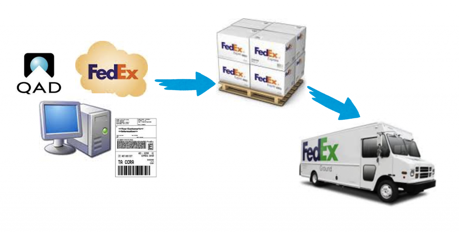32Soft - Get complete control of your FedEx and UPS shipping without ...